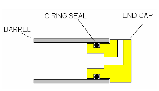 An Introduction To Seals types ,Selection And Applications