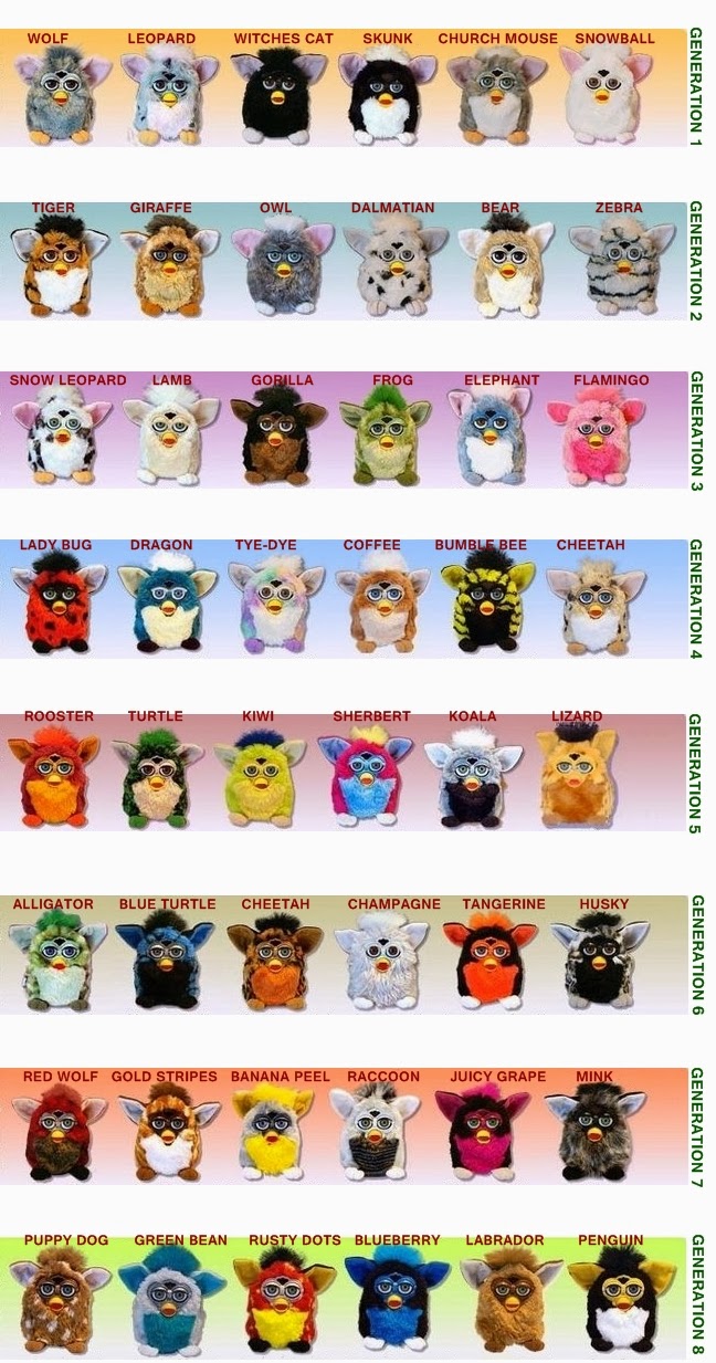 GO FURBY - #1 Resource For Original Furby Fans!: Furby Checklist