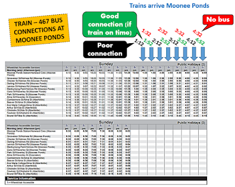 Melbourne on Transit: Timetable Tuesday #107: By coincidence or by ...