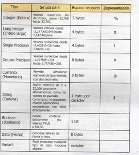 Fundamentos de Programación: Visual Basic