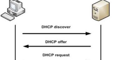 DHCP Explained - Dynamic Host Configuration Protocol