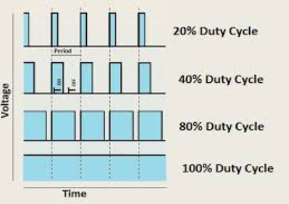 Duty Cycle Mesin Las ~ Sukabumi Welding