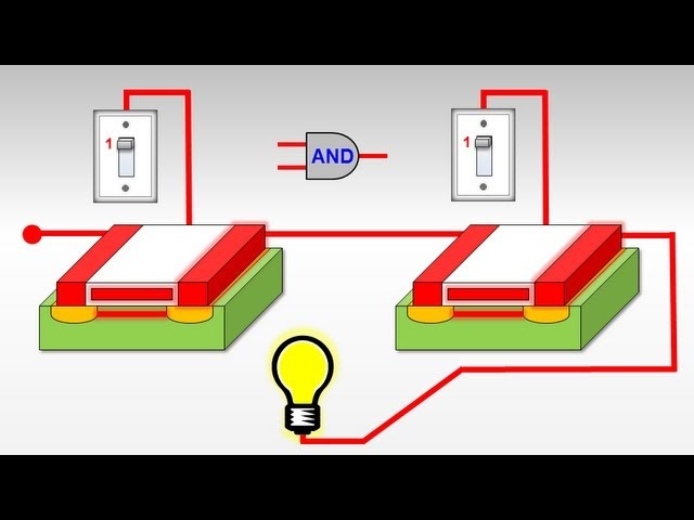 How Computers Add Numbers - Technical Info ICT
