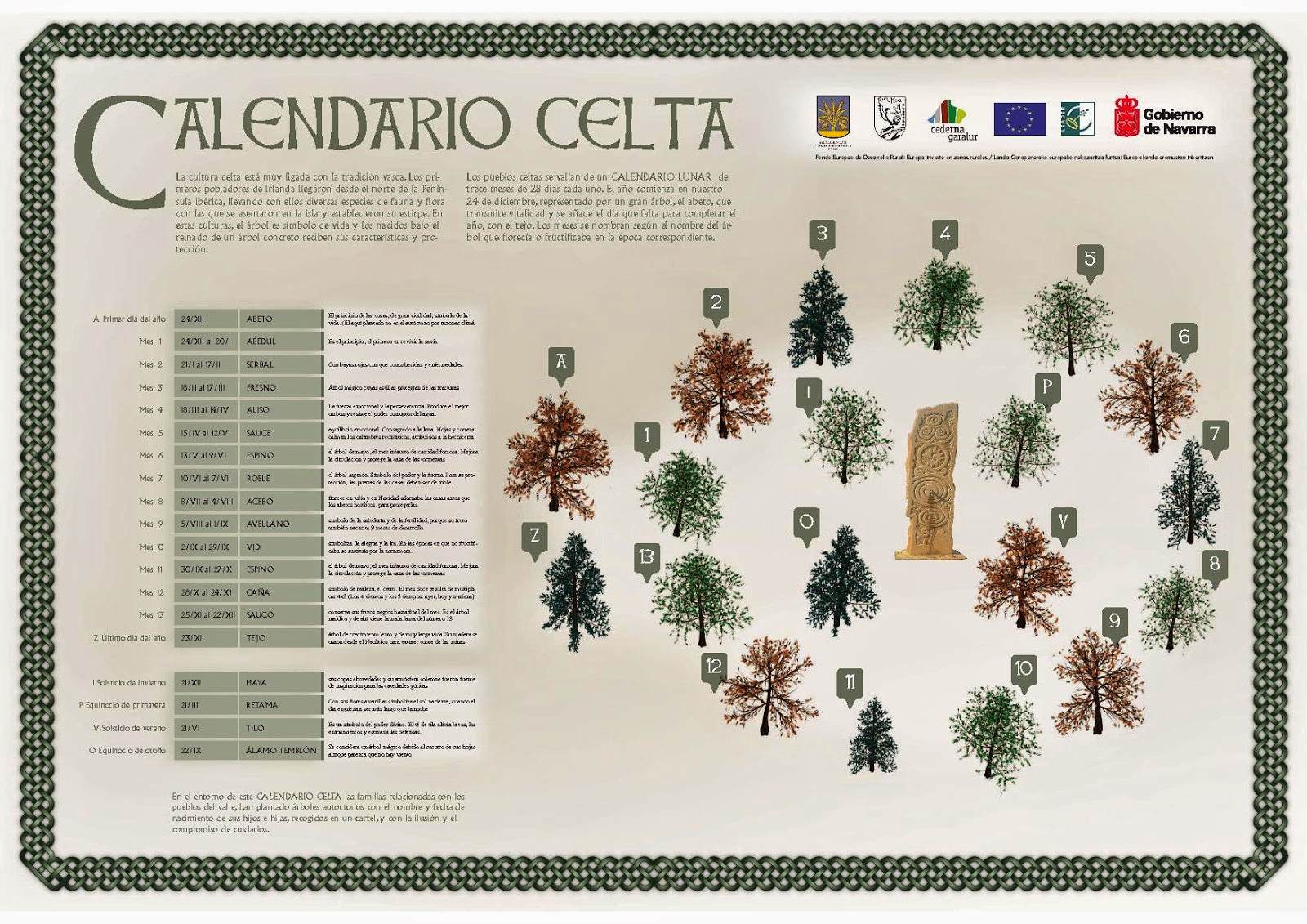 CANARIAS EN EL SIGLO 21: CALENDARIO CELTA