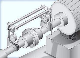 Pump Shaft Alignment Procedure