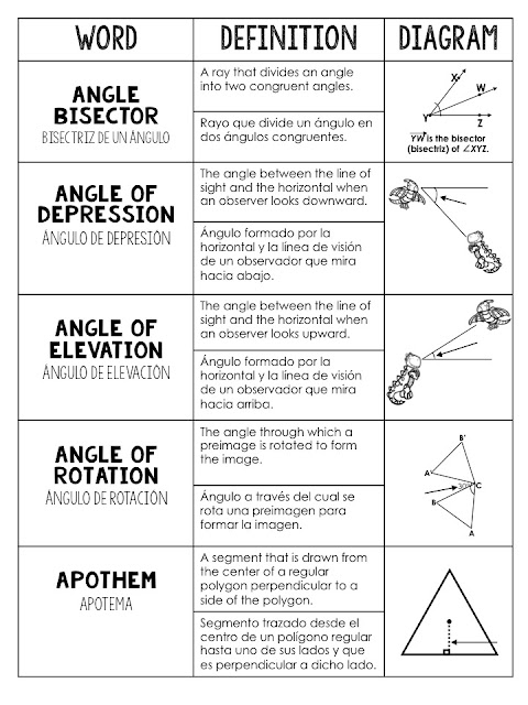 Geometry English/Spanish Glossary Project | Mrs. Newell's Math