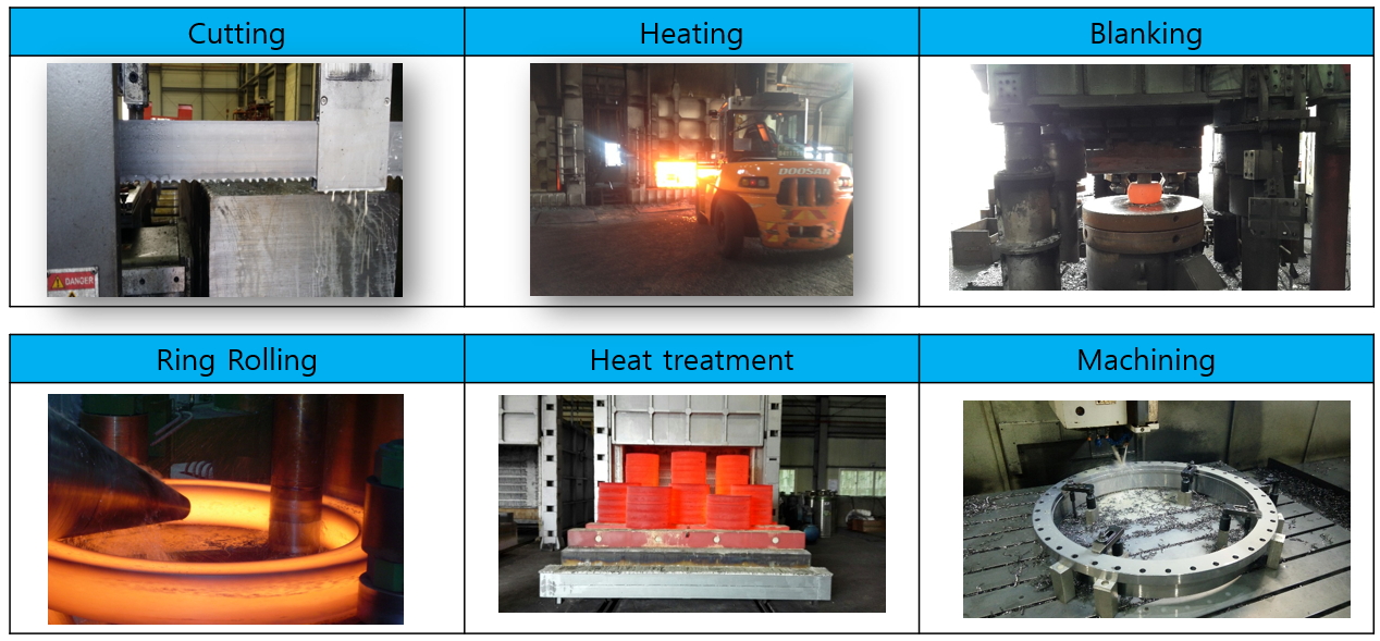 The process of making a ring