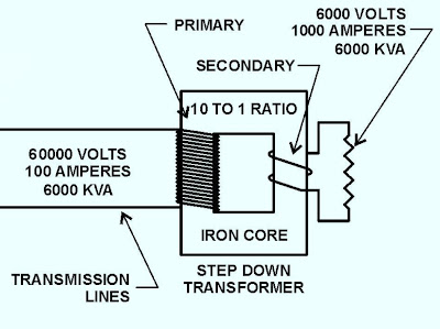 Step-down Power transformers ~ Electrical Knowhow