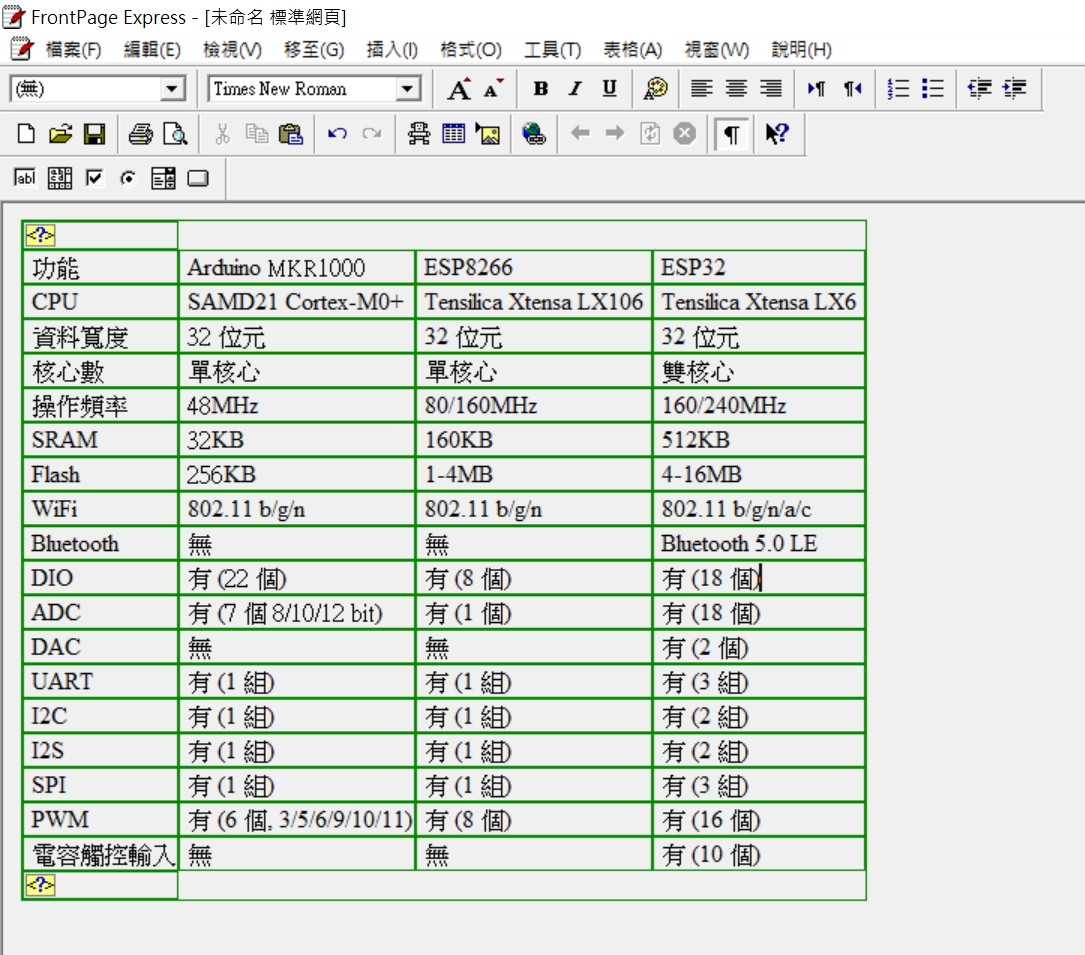 小狐狸事務所: 古董級的網頁編輯器 FrontPage Express