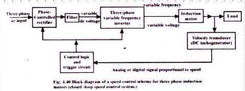 Guru 4 Tech: Open Loop & Close Loop Speed control for induction motors.