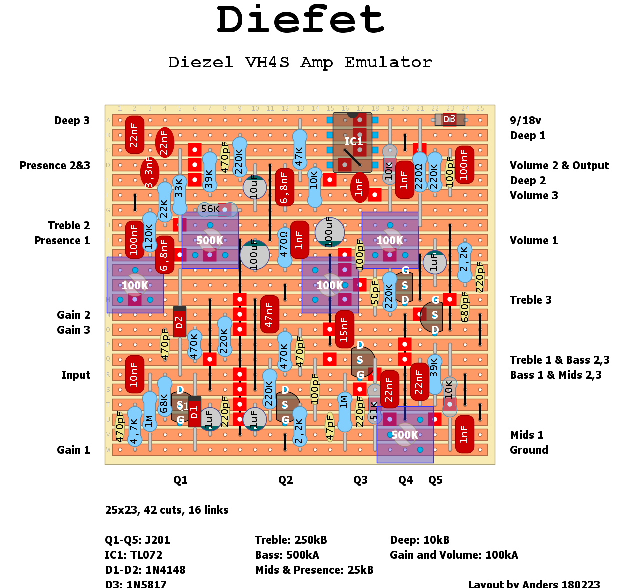 Dirtbox Layouts: Diefet