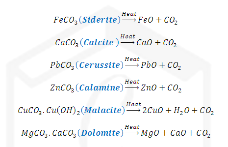 Welcome to Chem Zipper.com......: CALCINATION : PYROMETALLURGY: