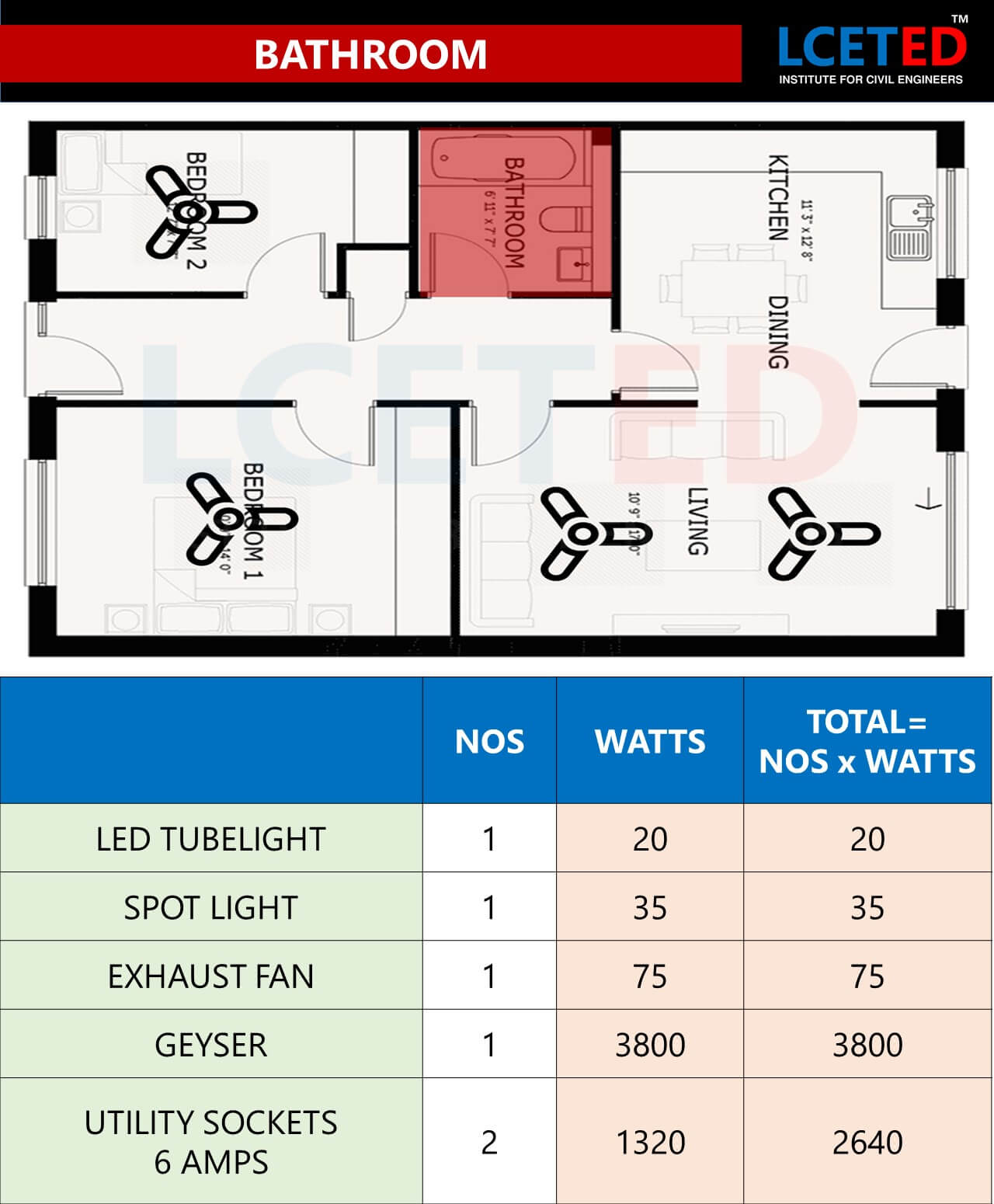 WIRE SIZING AND MCB SELECTION FOR RESIDENTIAL BUILDING -lceted LCETED ...