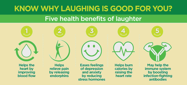 Is Laughter Really The Best Medicine?