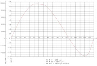Interesting Sailboats: NEW HALLBERG RASSY 40C VERSUS HR 412