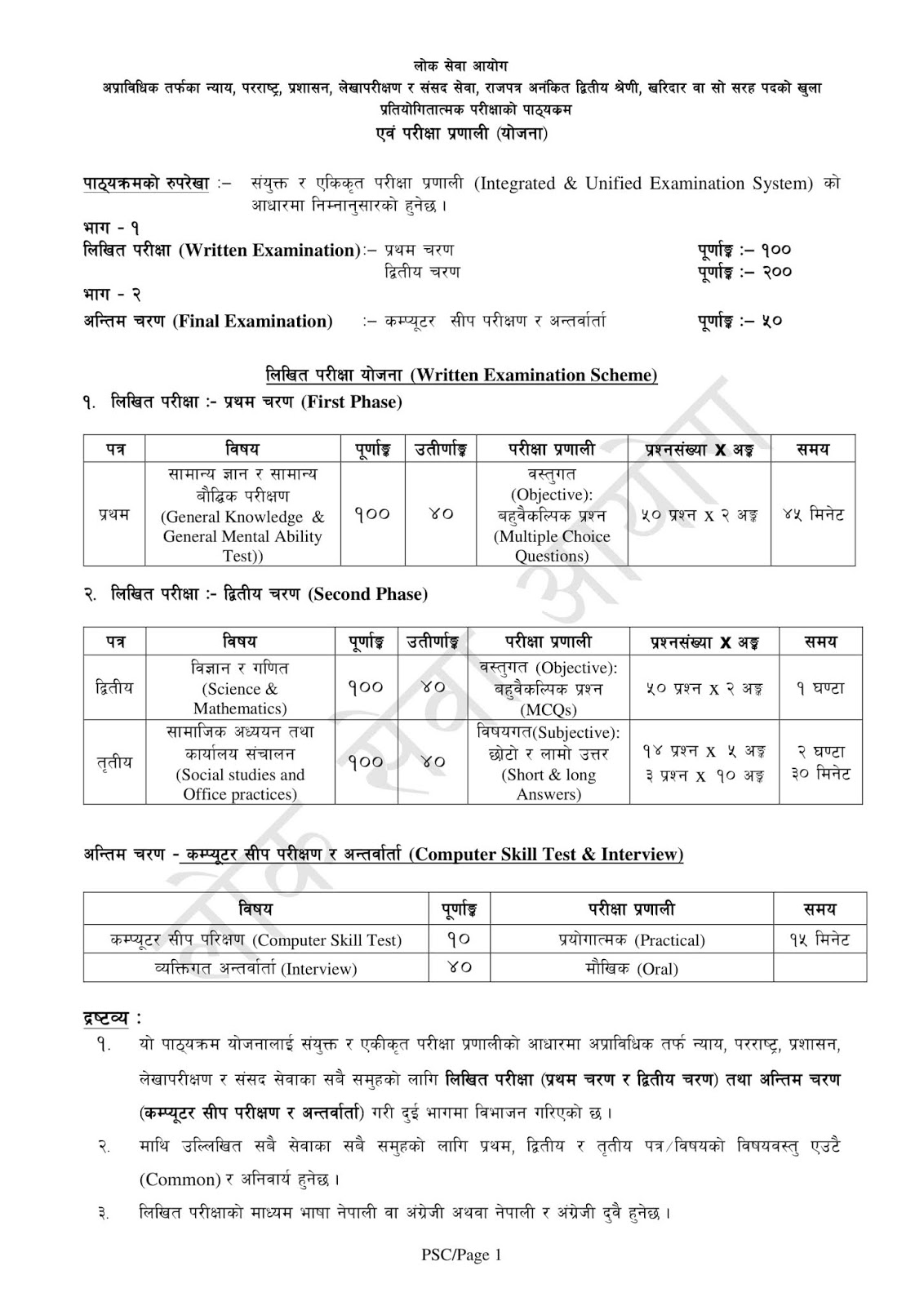 Kharidar All Paper Syllabus And Some Model Questions