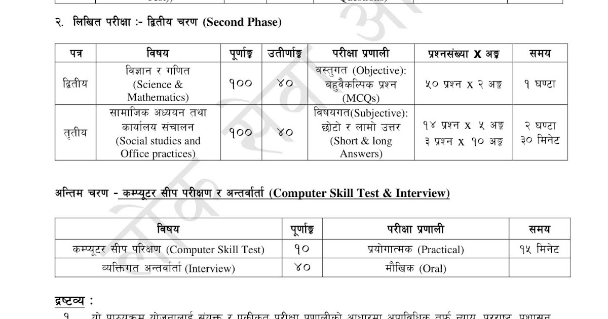 Kharidar All Paper Syllabus And Some Model Questions - Lok Sewa Aayog ...