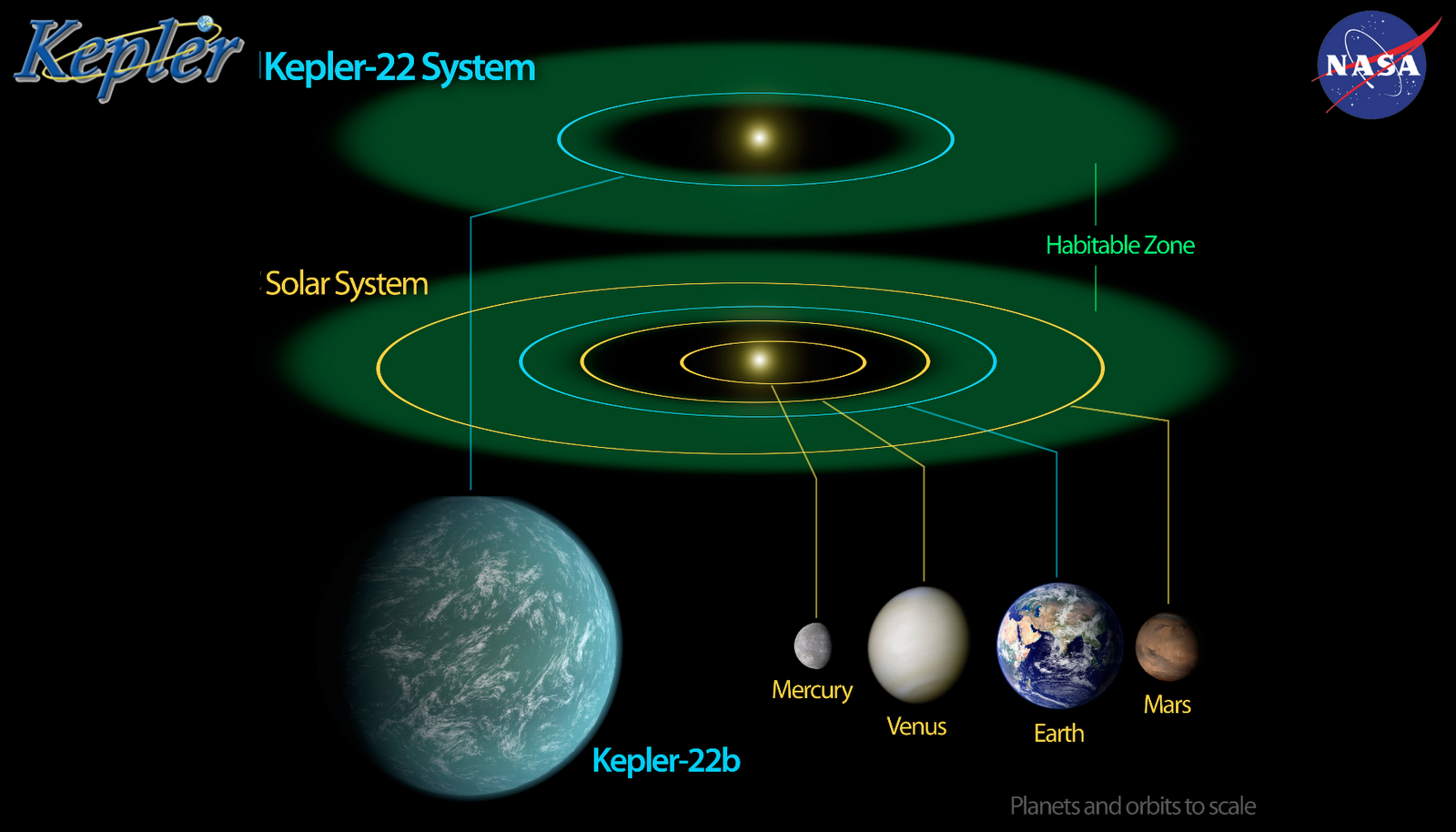 Kepler Finds A Possibly Live One | The Eternal Universe