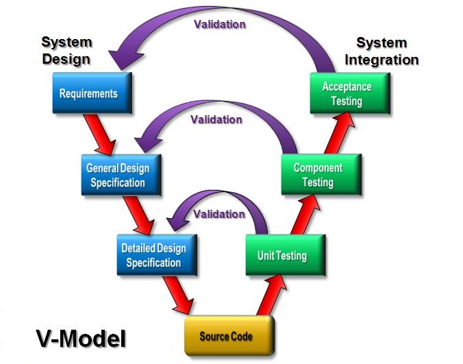 6 Basic SDLC Methodologies Which One Is Best 6-basic-sdlc-methodologies-which-one-is-best