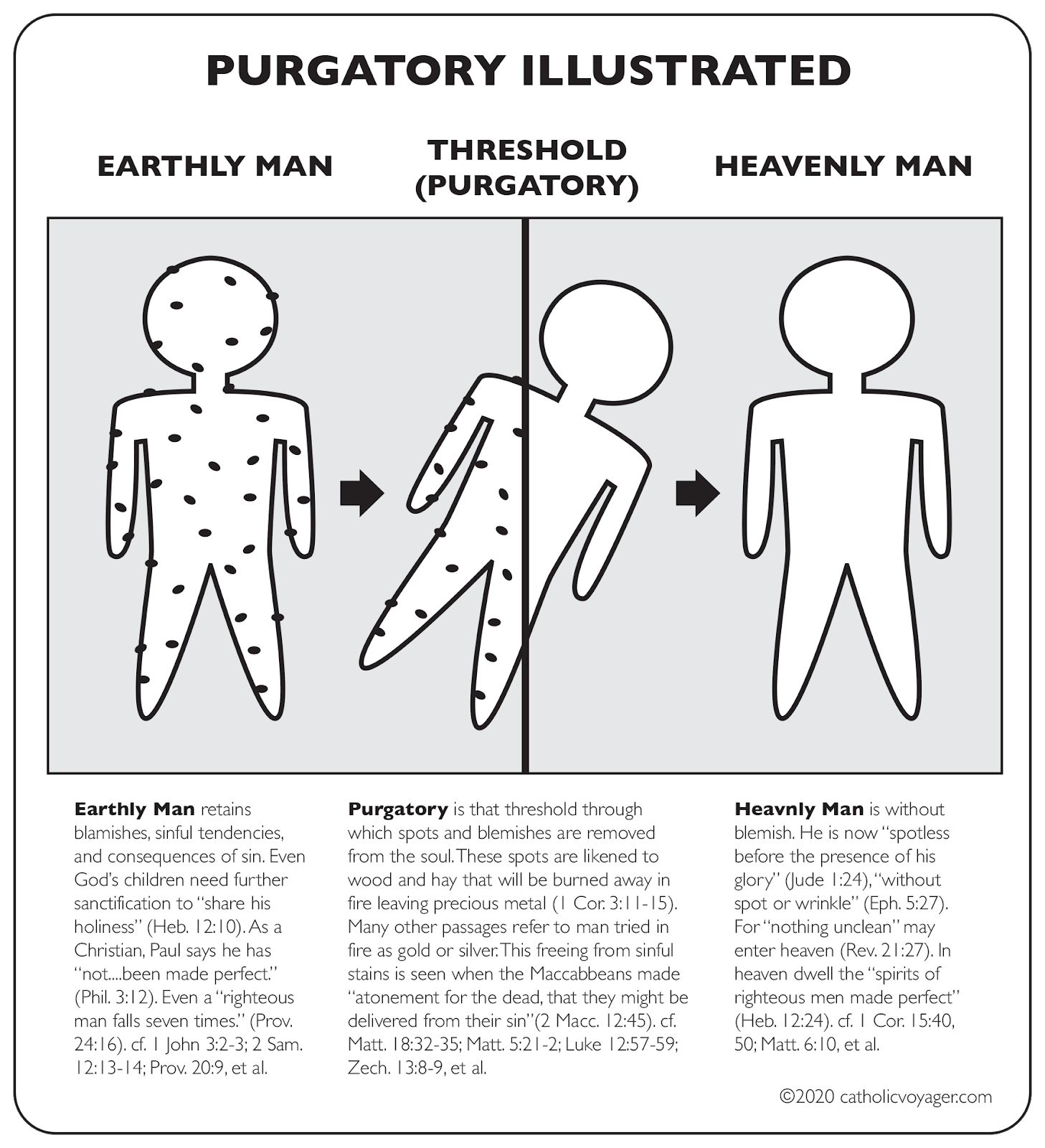The Catholic Voyager: What is Purgatory?