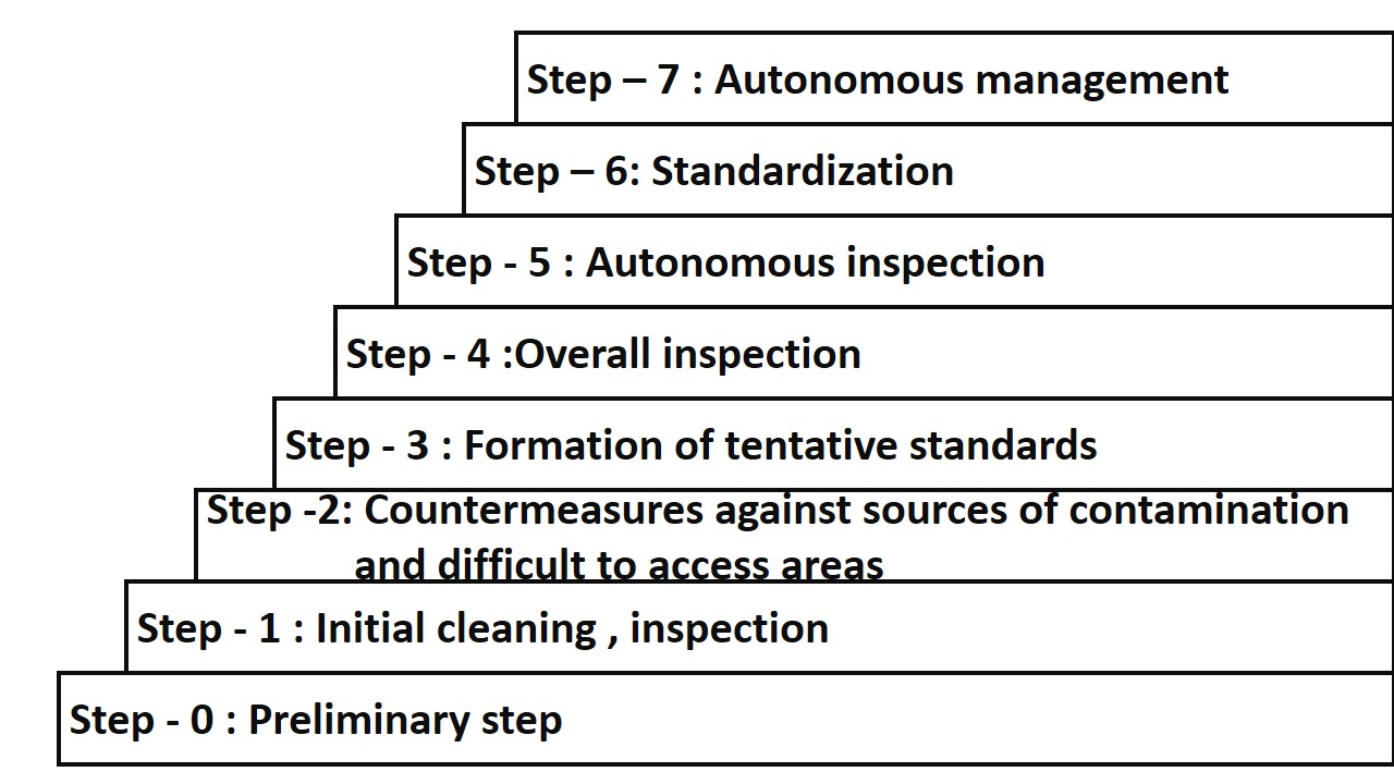 Concepts of Business Excellence : Concepts of Total Productive ...