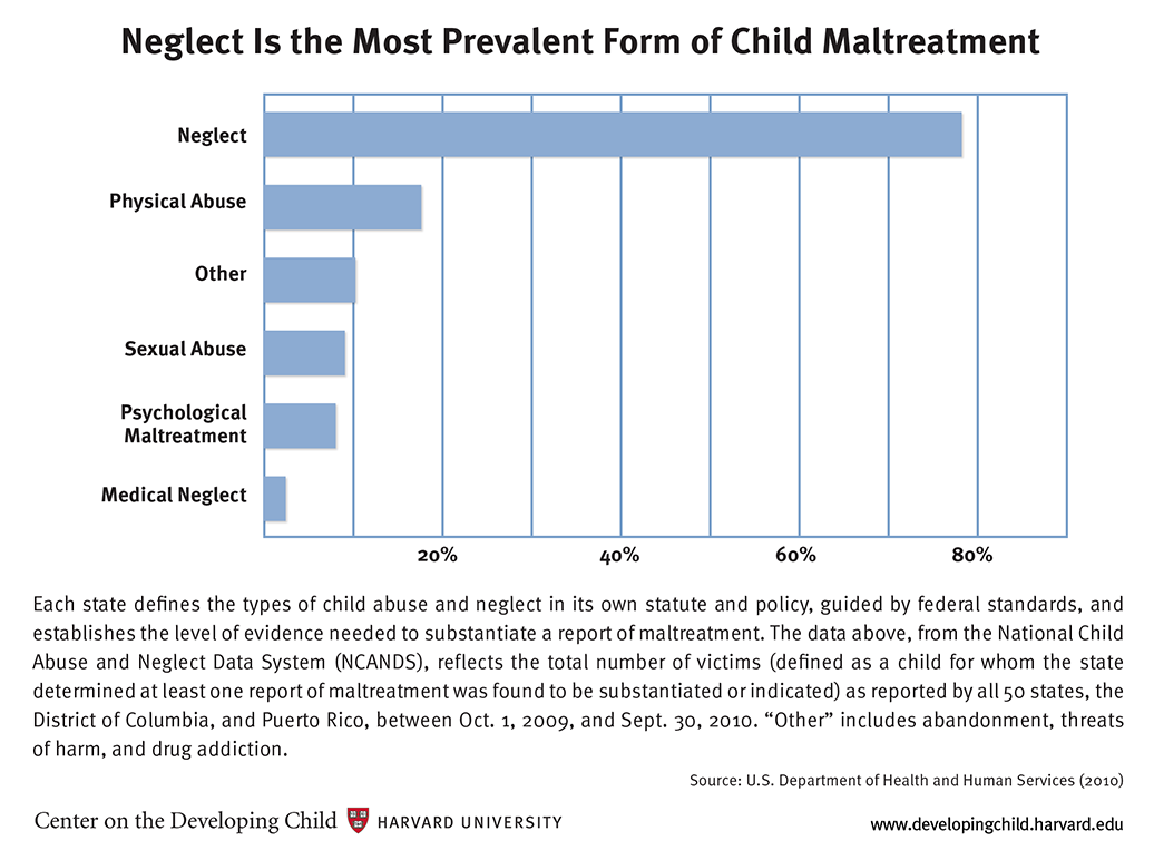ART 3170 Civic Engagement: Social Issues "Action" Project: Child ...