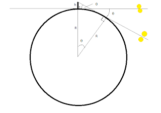 Stars and Stuff: Measuring the Radius of the Sun