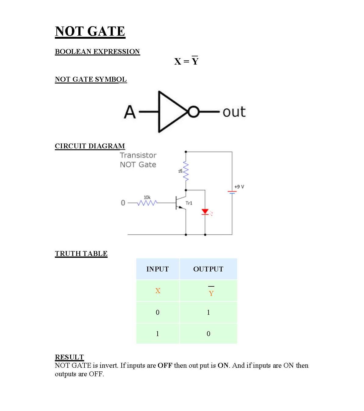 Physics Practicals : Physics Practicals (FSC Part II)