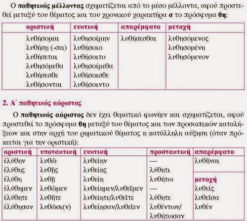 ΦΙΛΟΛΟΓΙΚΑ κατασκευάσματα ΓΥΜΝΑΣΙΟΥ: Μαρτίου 2014
