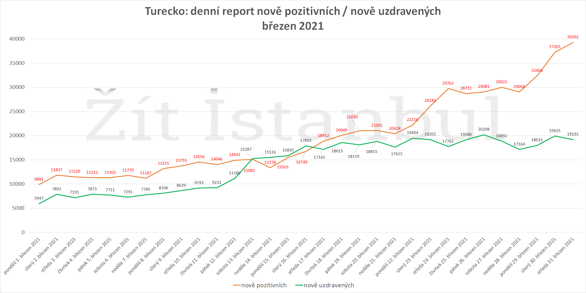 COVID-19: Jak je na tom Turecko? Snad se ani neptejte
