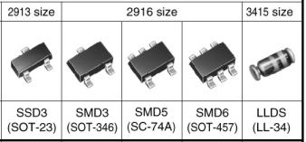 Componentes SMD | ELETRONICA RDG