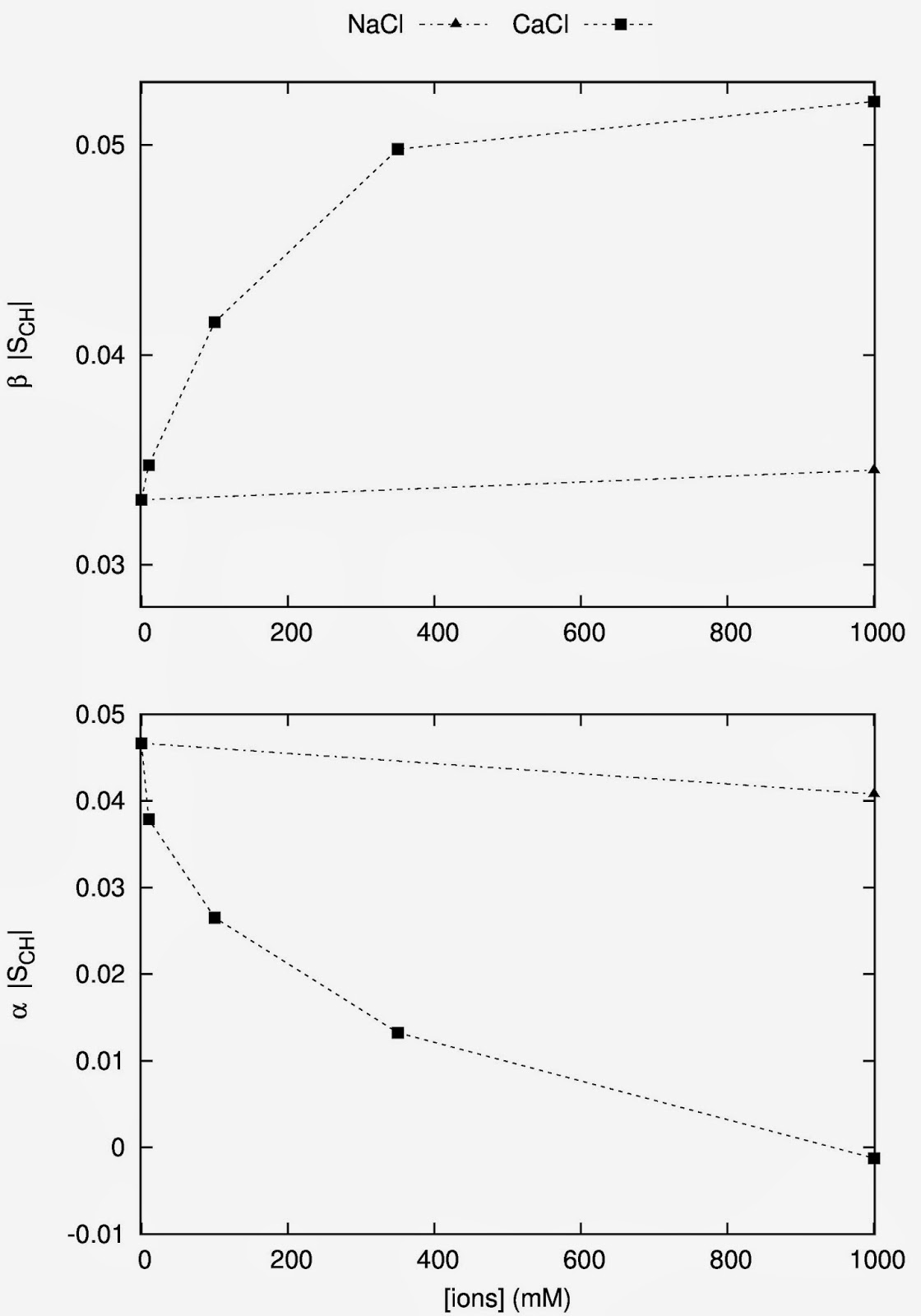 The NMRlipids project: Accuracy of order parameter measurements