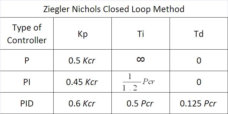Service Engineer တစ်ယောက်၏ မှတ်စုများ: PID Control (3)