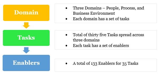 MANAGEMENT YOGI: What Should You Know about the PMP Exam Changes in ...
