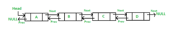 Linked List (II): Final Rangkuman Data Structure Linked List (II): Final Rangkuman Data Structure