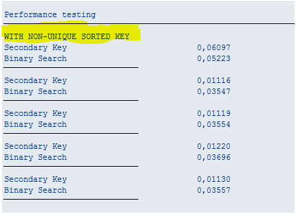SAP ABAP Technical Help: Performance READ TABLE with Secondary Table Key Vs Binary Search