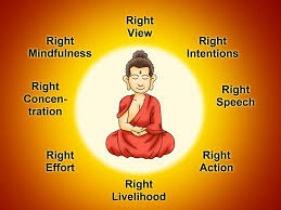 Basic Concepts of Buddhism - IslamicKnock