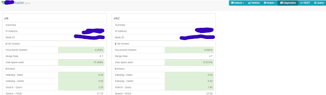 ElasticHQ -- The Best Management GUI for Elasticsearch - devopszones