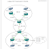 configuring GRE Tunnel instead of virtual link. - The CCIE lab