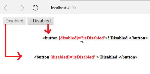 Let's Angle To Angular JS: Property Binding, Interpolation and Click ... Let's Angle To Angular JS: Property Binding, Interpolation and Click ...