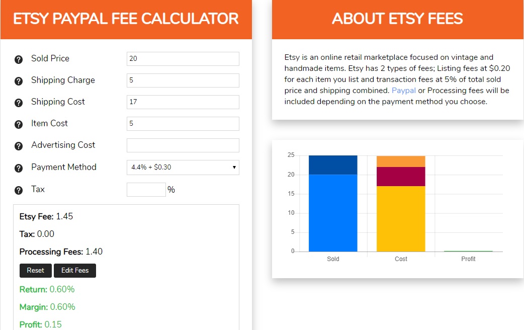 Jualan di Etsy: Panduan lengkap dari A sampai Z membuka toko Etsy