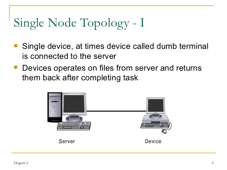 Comp-Tech IT Blog: Network and its Types