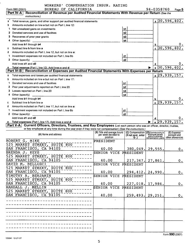 Bureau of Insurance Rating Workers Compensation