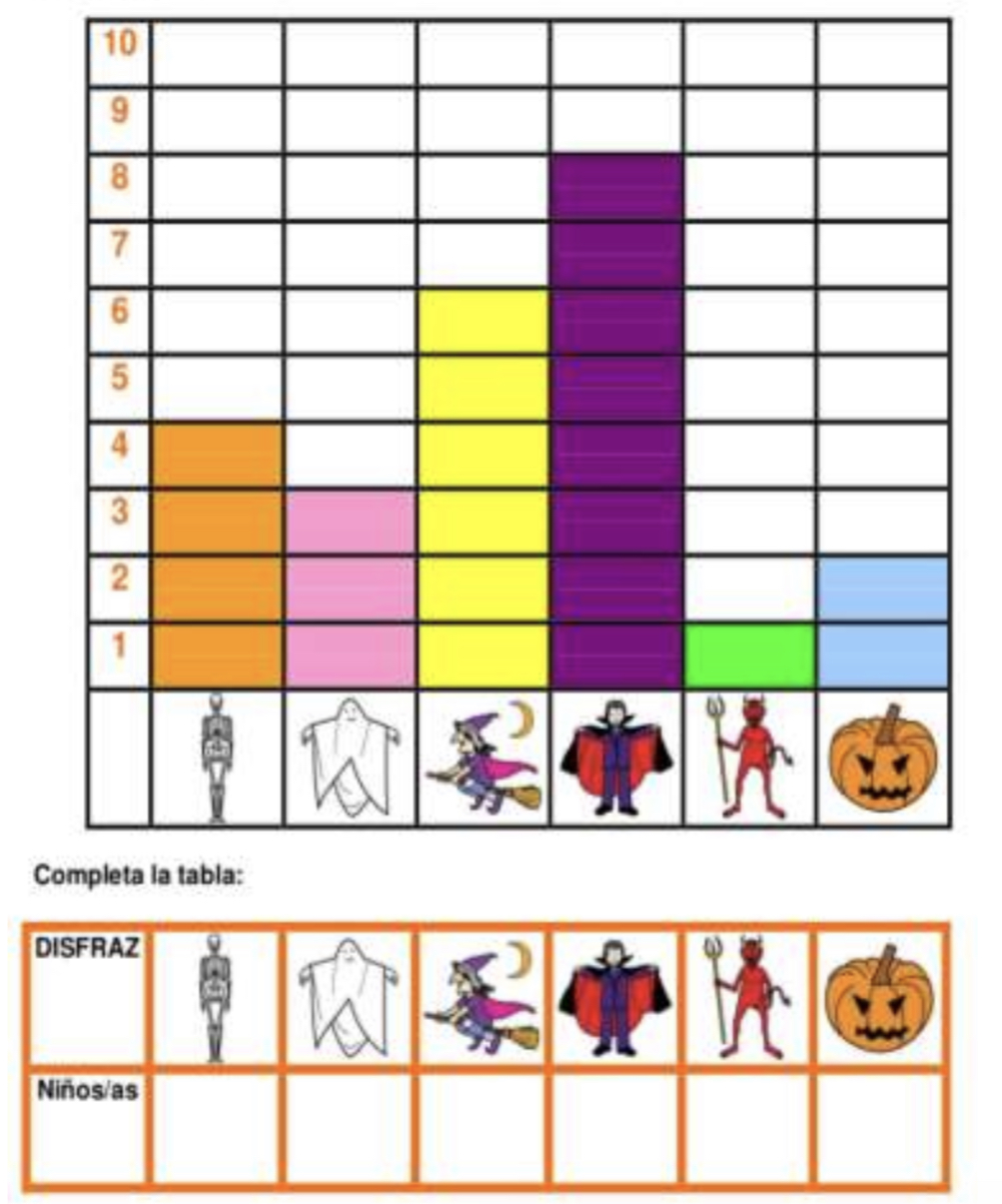 Matemáticas 5C: Gráficas de barras 11/05