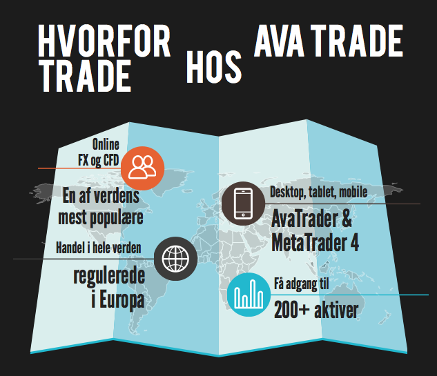 CFD Handel - CFDer med Aktier, Forex Valuta, Indeks og Råvarer: AVA