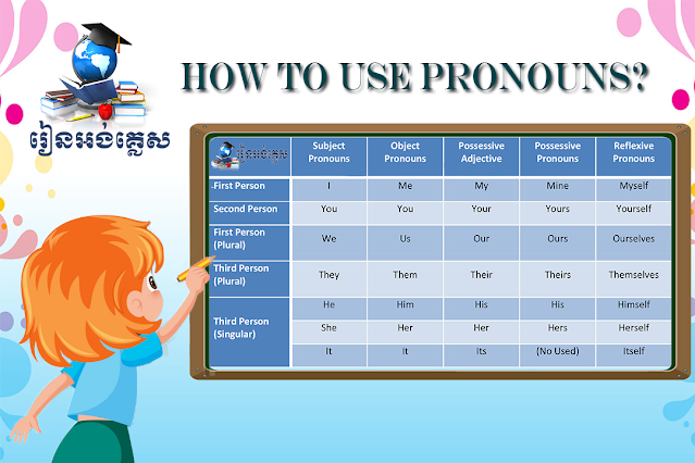 How to use Pronouns?