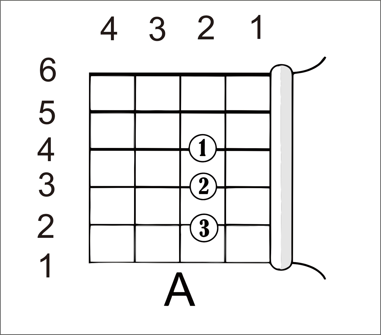 Macam-macam Chord Gitar ~ Belajar chord gitar