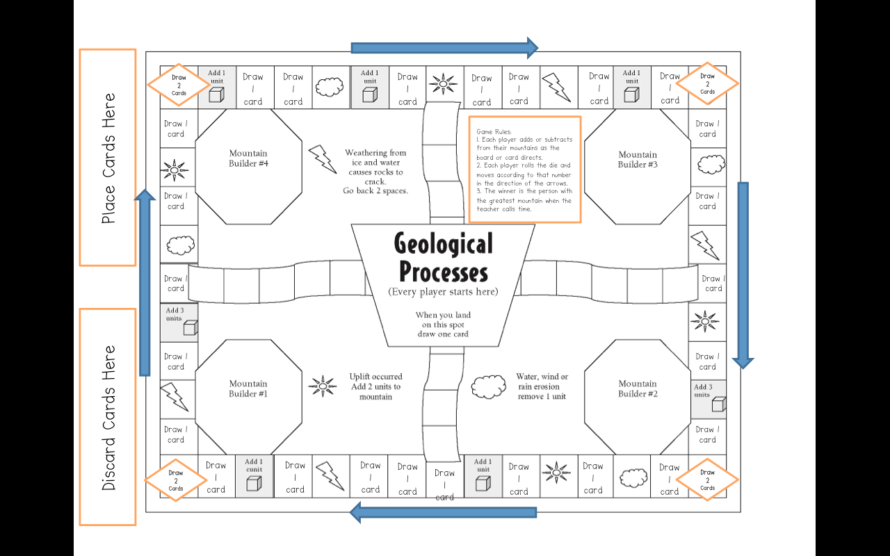 For the Good of All Students: Science: Earth Science