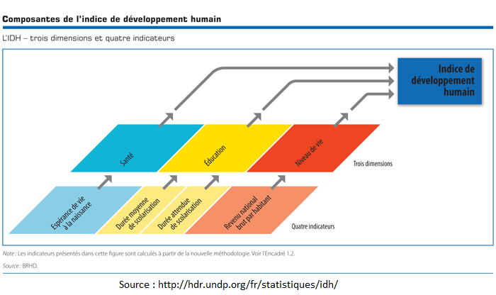 L'actualité de l'Economie décryptée: octobre 2013
