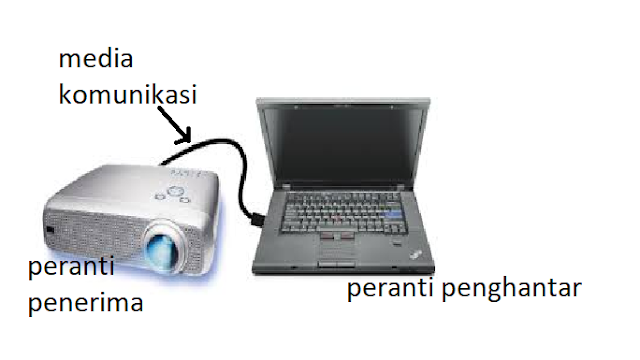 Peranti Rangkaian Komputer